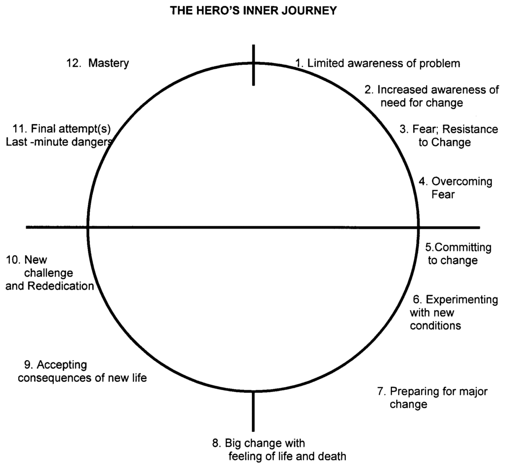 Being the Hero of Your Journey